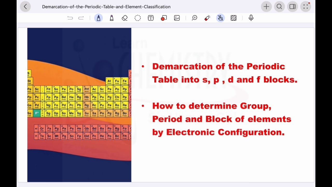 Demarcation of the periodic table / How to determine Group, Block, and ...