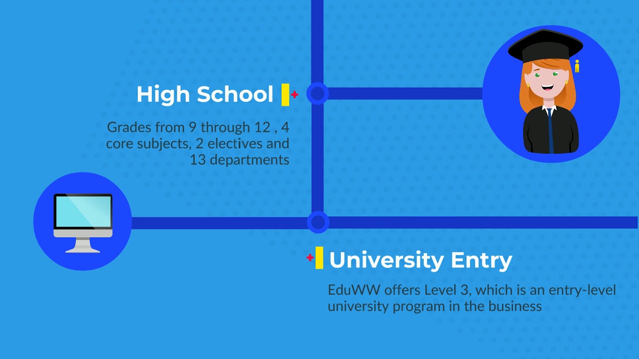 EduWW End to End Education - YouTube