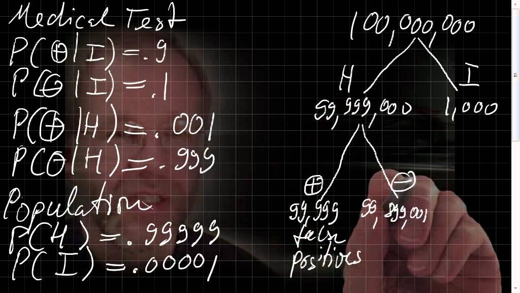 Medical Test Conditional Probability Bayes Theorem YouTube medical-test-conditional-probability-bayes-theorem-youtube