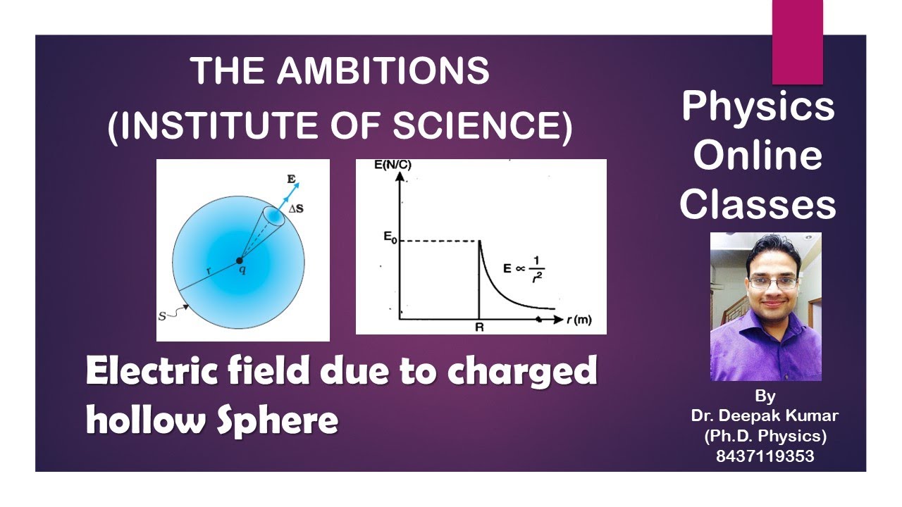 Electric field due to charged hollow sphere (spherical shell) using ...