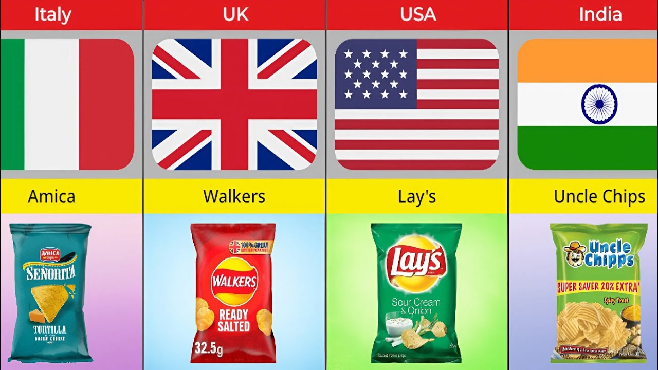 Chips Brands From Different Countries | Famous Chips Brands By Country ...