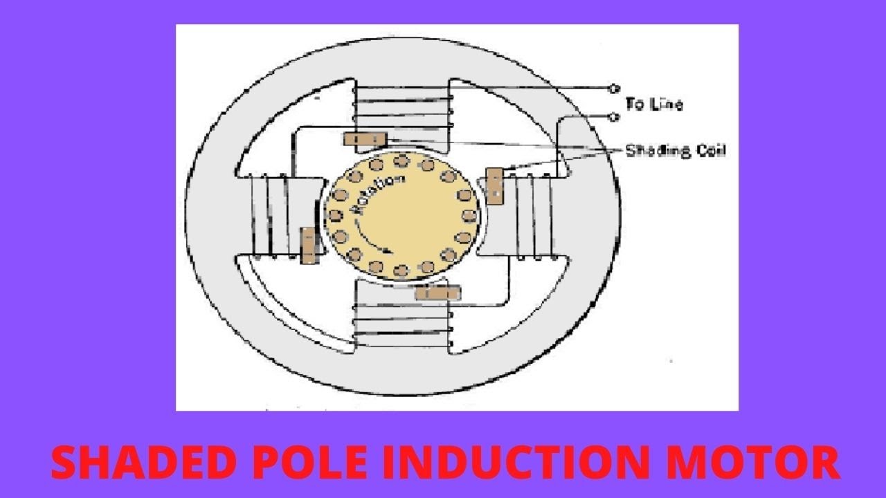 shaded pole induction motor - YouTube