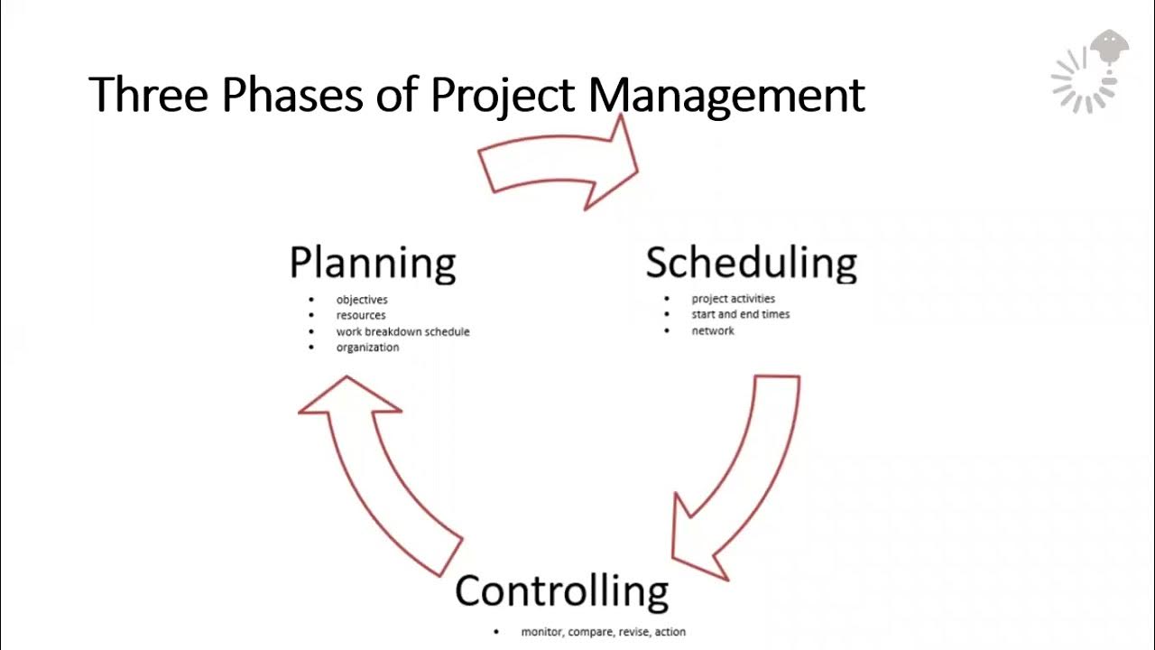 IT41 QM Chapter 7 | Project Management (Part 1 of 1) - YouTube