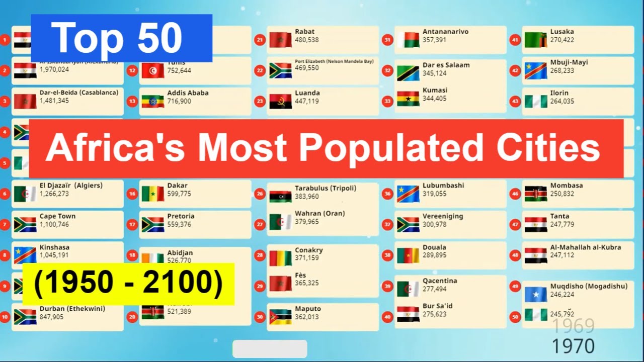 Top 50 | Africa's Most Populated Cities (1950 - 2100) African Urban ...