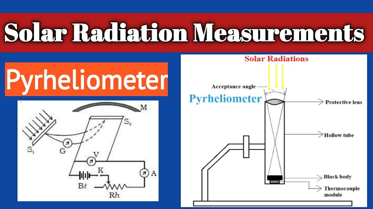 Solar Radiation Measurements using pyrheliometer in Hindi ...