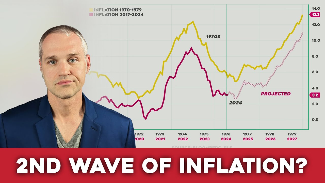 Is A Second Wave Of Inflation Coming? - YouTube