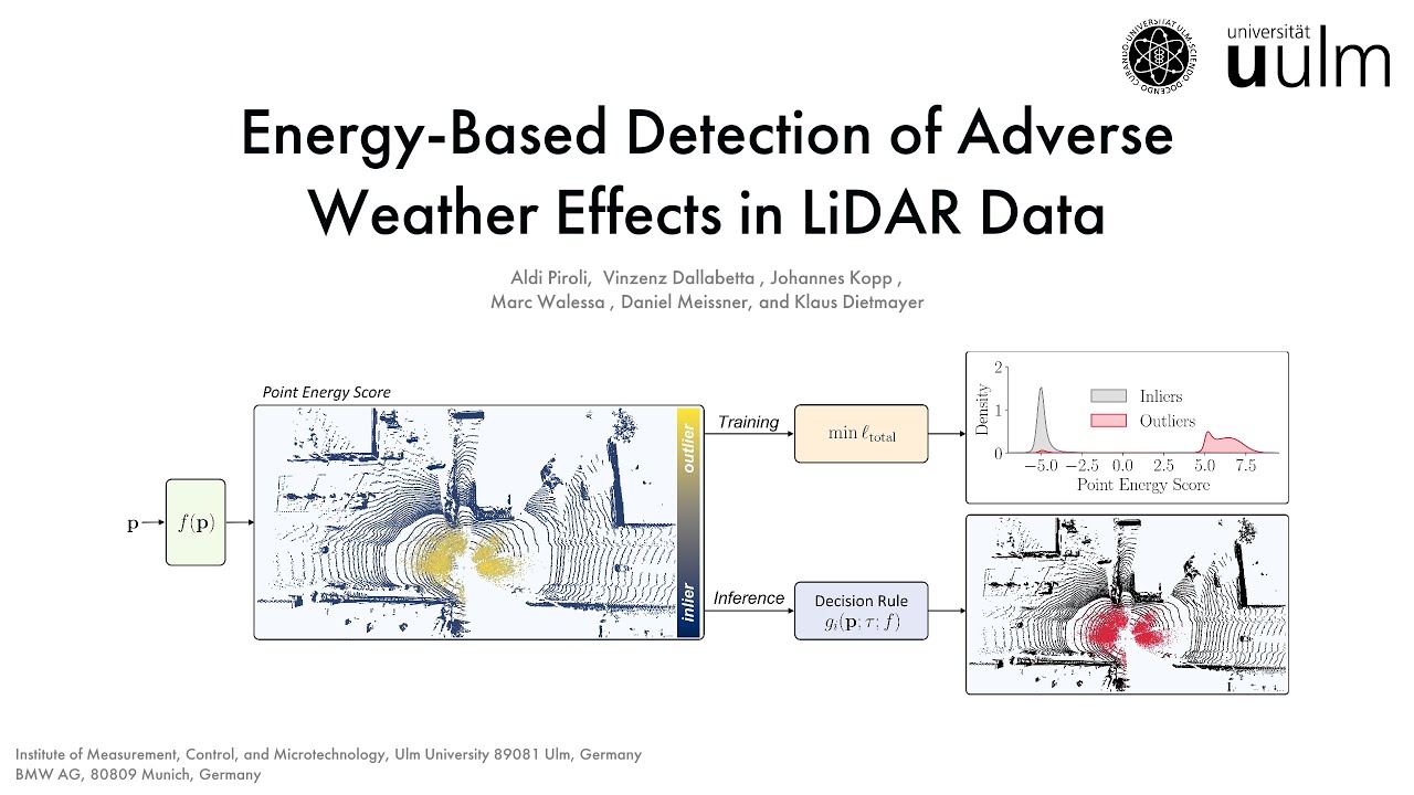 Energy-Based Detection of Adverse Weather Effects in LiDAR Data (RA-L ...