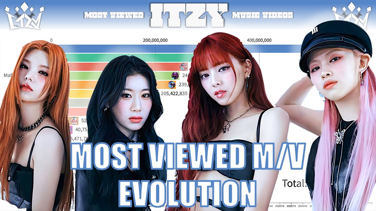 ITZY ~ Most Viewed Music Videos [from DALLA DALLA to UNTOUCHABLE] - YouTube