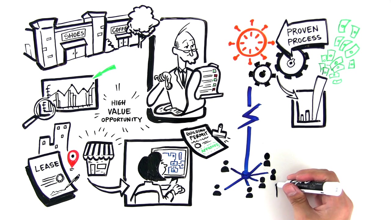 Commercial Real Estate Development (The Process) - Wheelhouse ...
