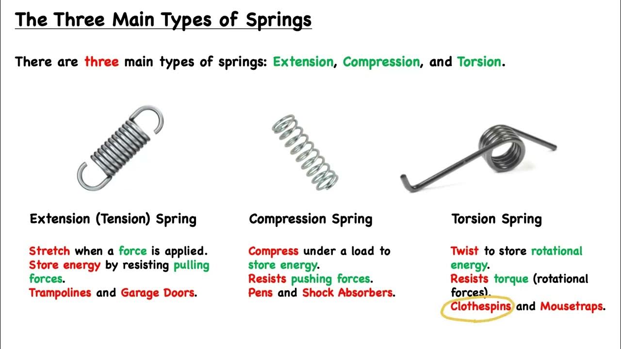 Springs - iPREP's Mechanical Comprehension Tutorials - YouTube