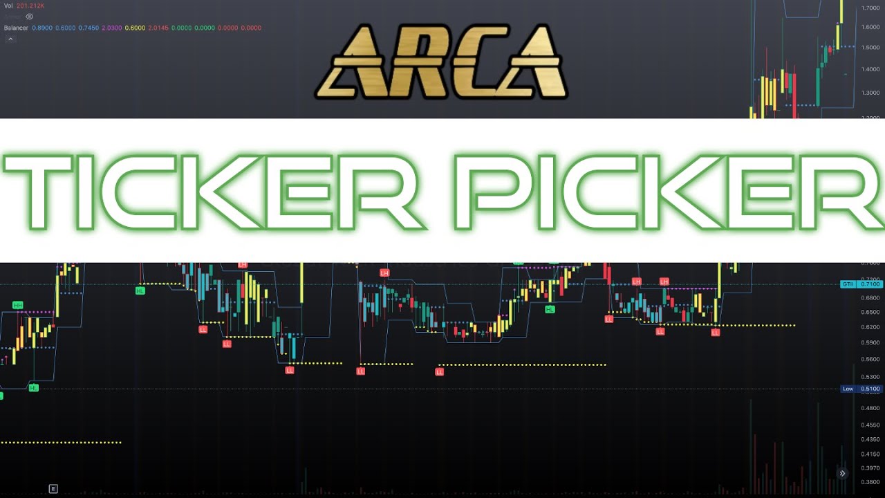LIVE THURSDAY! Trading with Arca.! 06/29/23 (~ON from 09:45 am - 10:45 ...