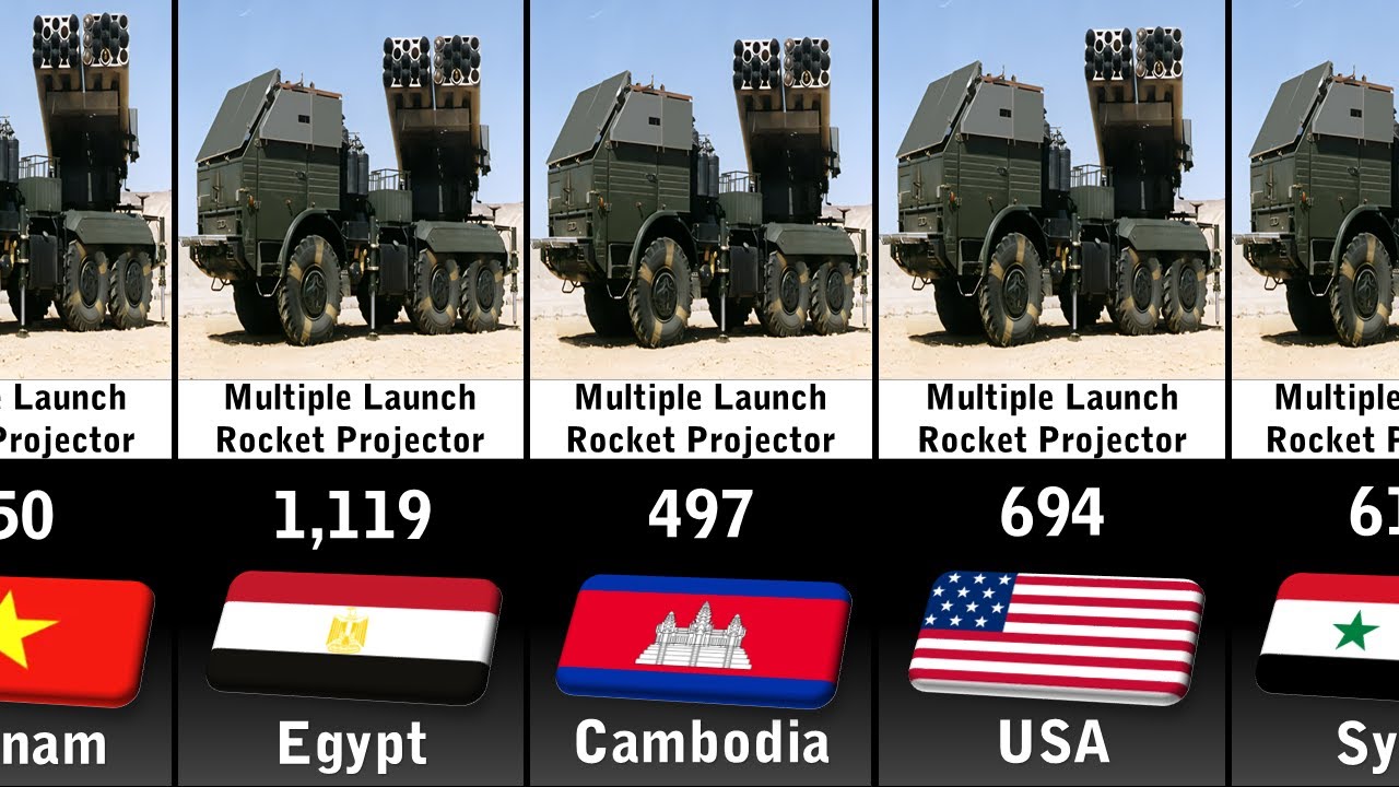 Multiple Launch Rocket Projector Strength by Country 2024 - YouTube