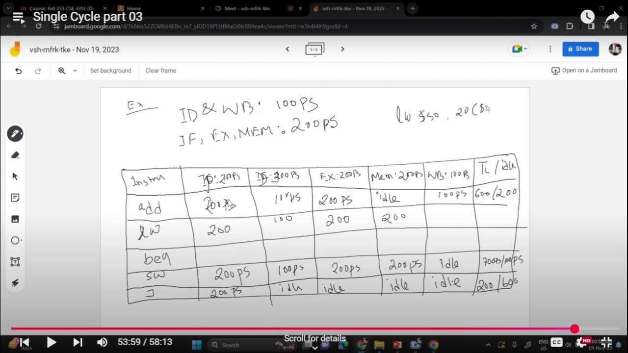 Pipeline Part 1| CA FINAL | C101 | UIU | - YouTube