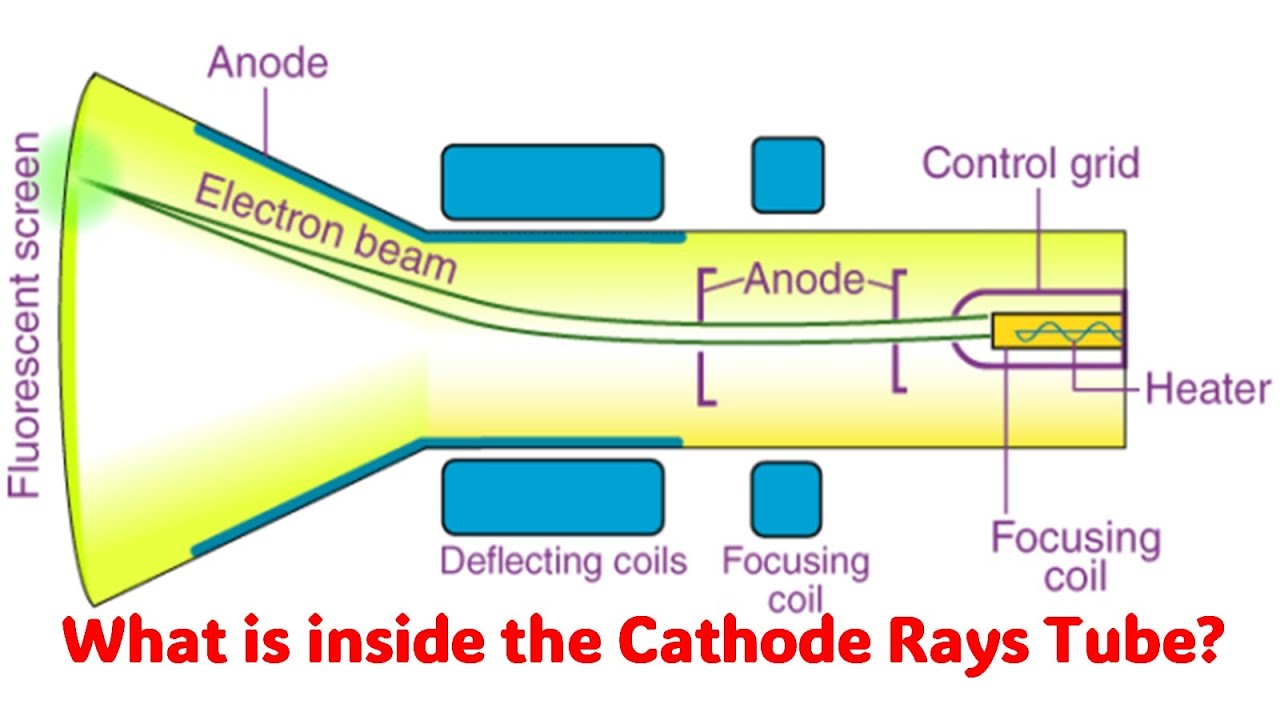 What is inside the Electron Gun? (internal Parts) Explained with ...