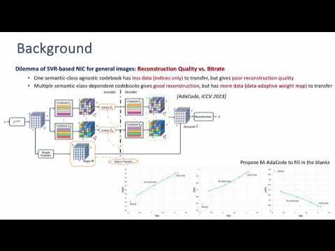 Neural Image Compression Using Masked Sparse Visual Representation ...
