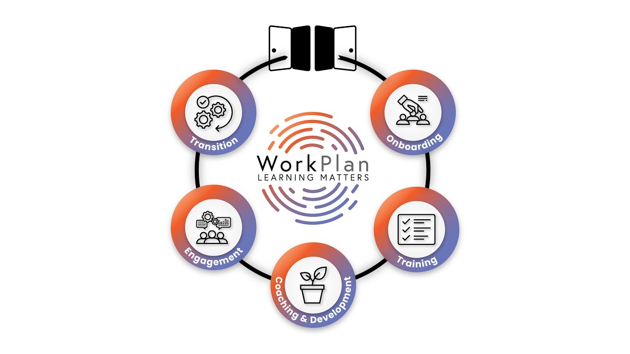 Enriching the employee journey with WorkPlan Learning - YouTube