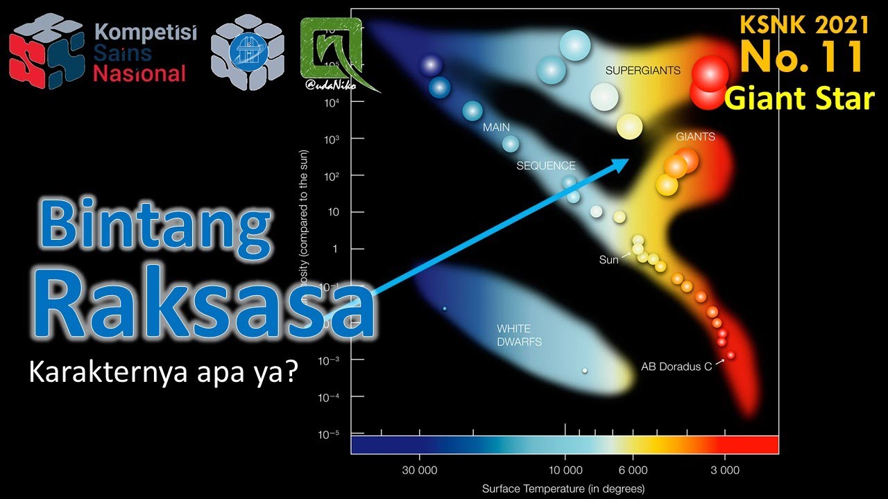 Pembahasan KSNK Astronomi 2021, no. 11 - Bintang Raksasa - YouTube
