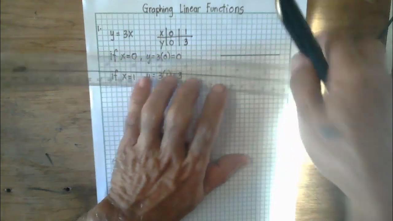 Graphing Linear Functions - YouTube