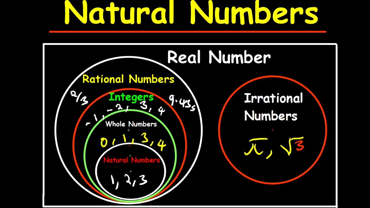 Understand Real Numbers In 10 Minutes - Youtube