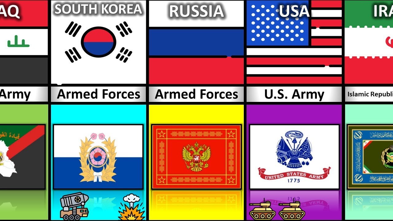 War Flags From Different Countries - Part 1 - YouTube