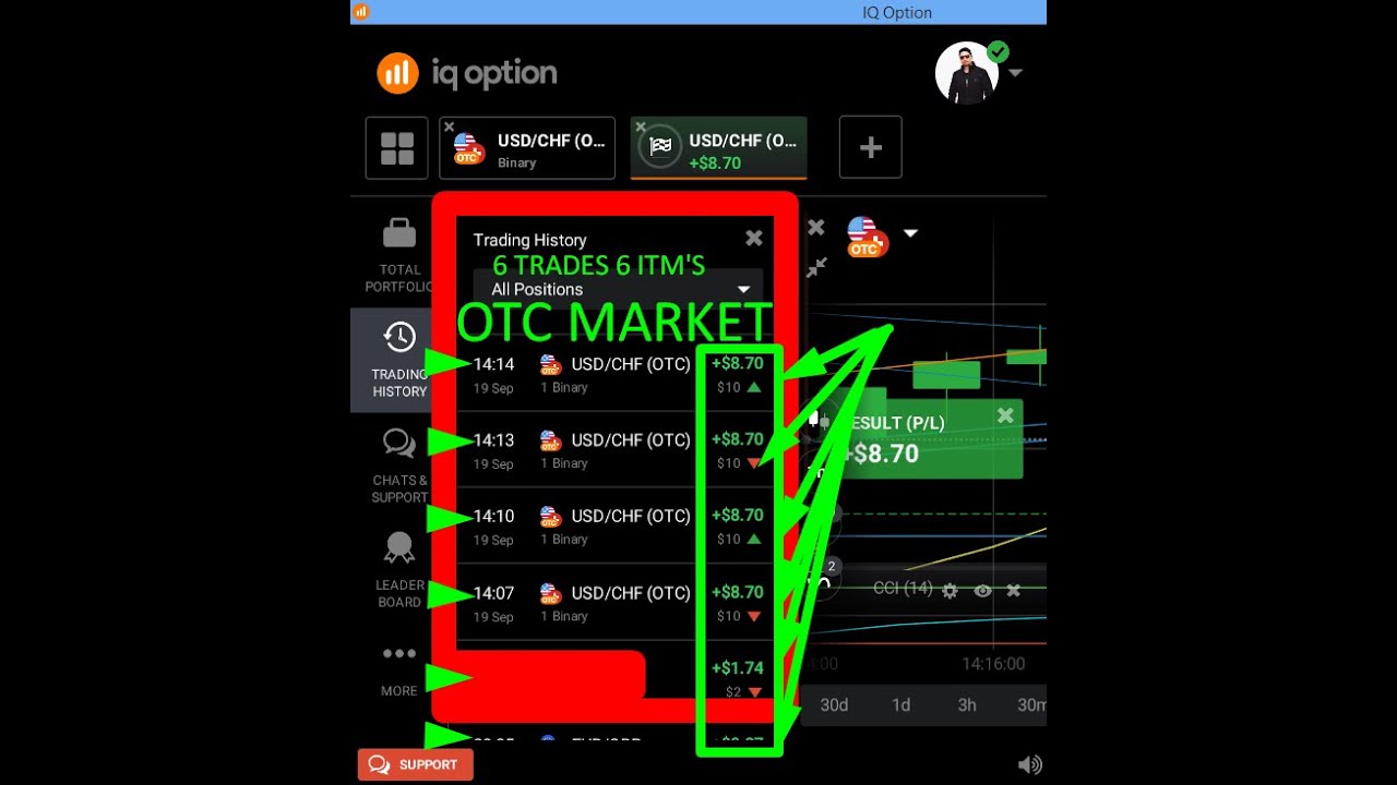 How To Trade On OTC Market_ Best Of Trading Skills - YouTube