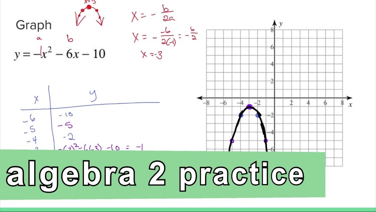 Algebra 2 Practice - Graph the Quadratic Parabola y = -x^2 - 6x - 10 on ...