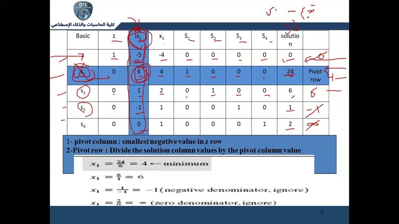 Operation Research Lecture 01 2 - YouTube