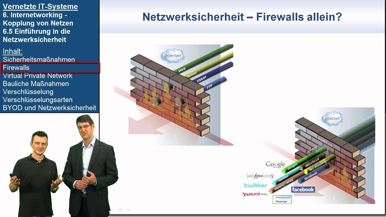 Netzwerksicherheit, eine Einführung | Vernetzte IT-Systeme - YouTube