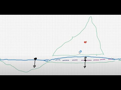 2020 10 05 Il geoide-2. Latitudine e longitudine. - YouTube