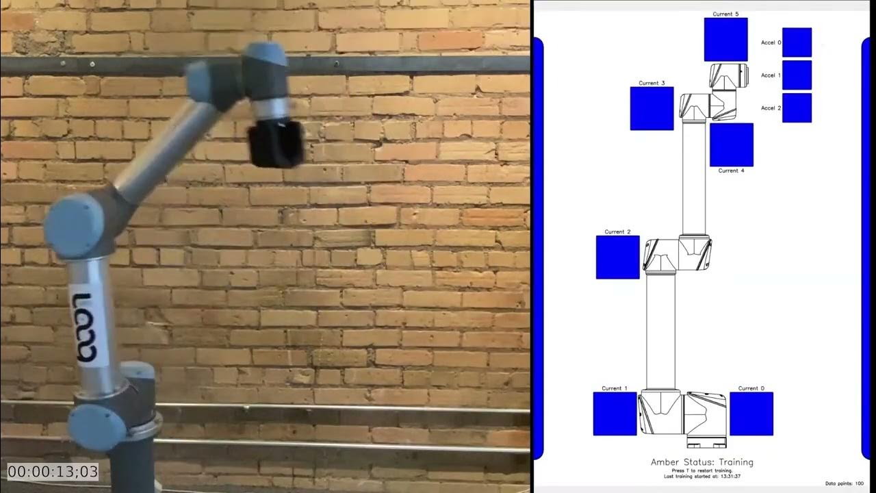 ML based Anomaly Detection applied to a COBOT - YouTube