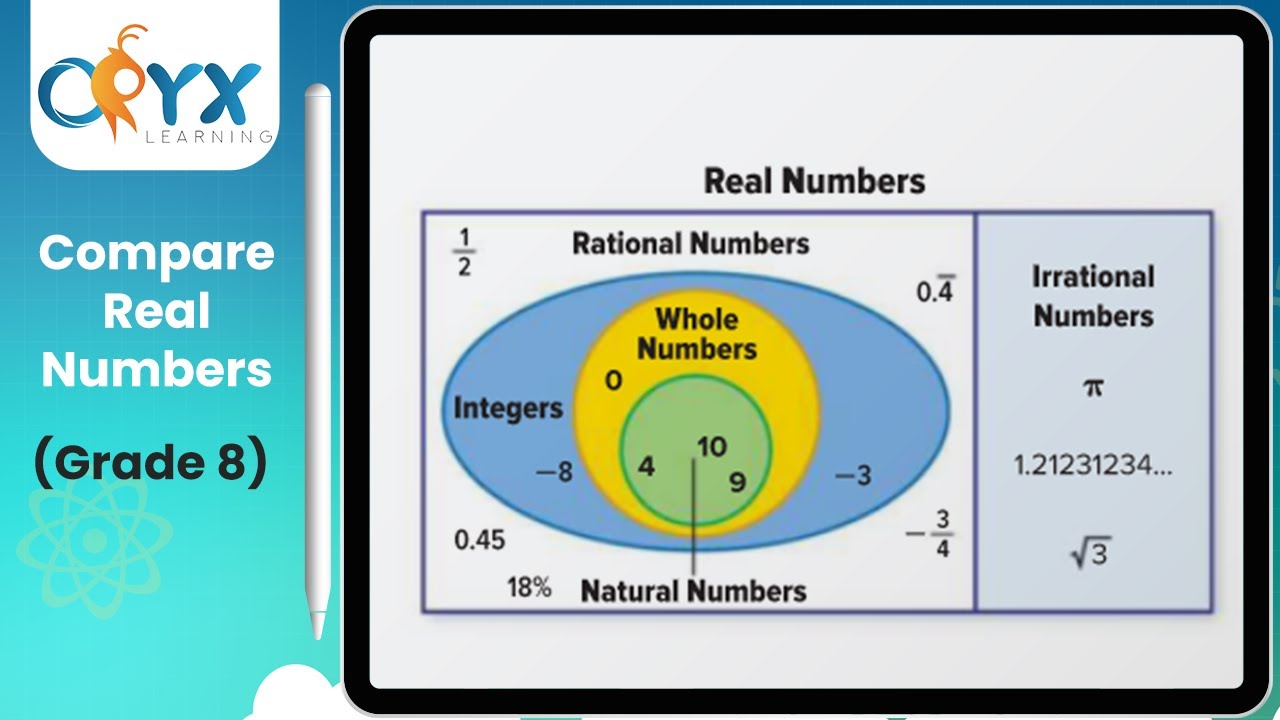 Compare Real Numbers | Grade 8 Math | Oryx Learning - YouTube