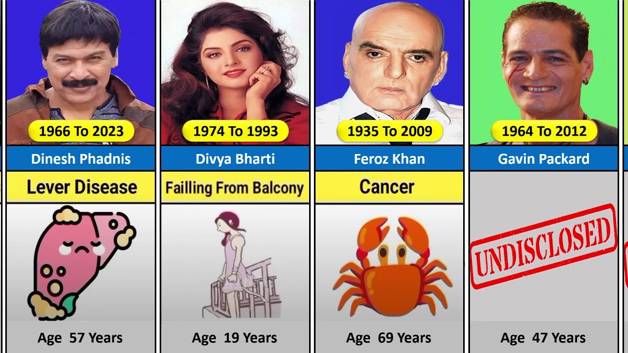 Indian Actors Male & Female II All Bollywood and Indian Actors ...