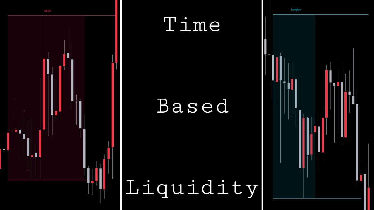 ICT - Time Based Liquidity ⏳ - YouTube