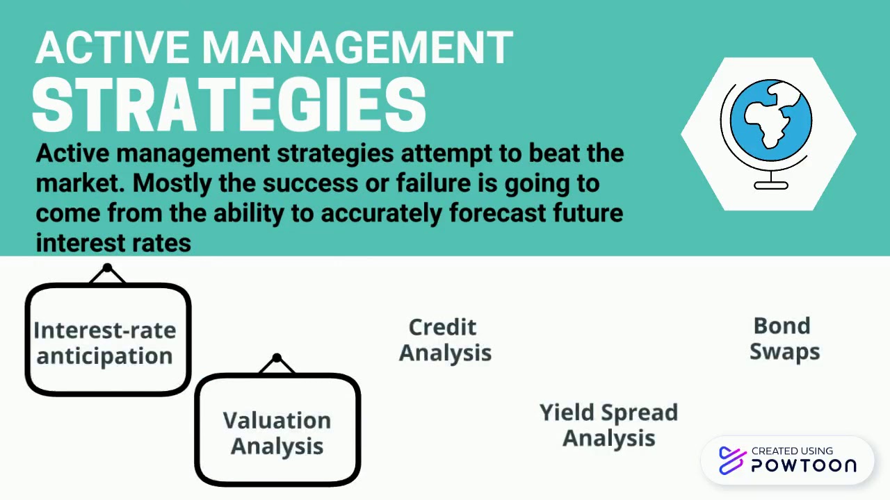 BOND PORTFOLIO MANAGEMENT STRATEGIES (PART 1) - YouTube