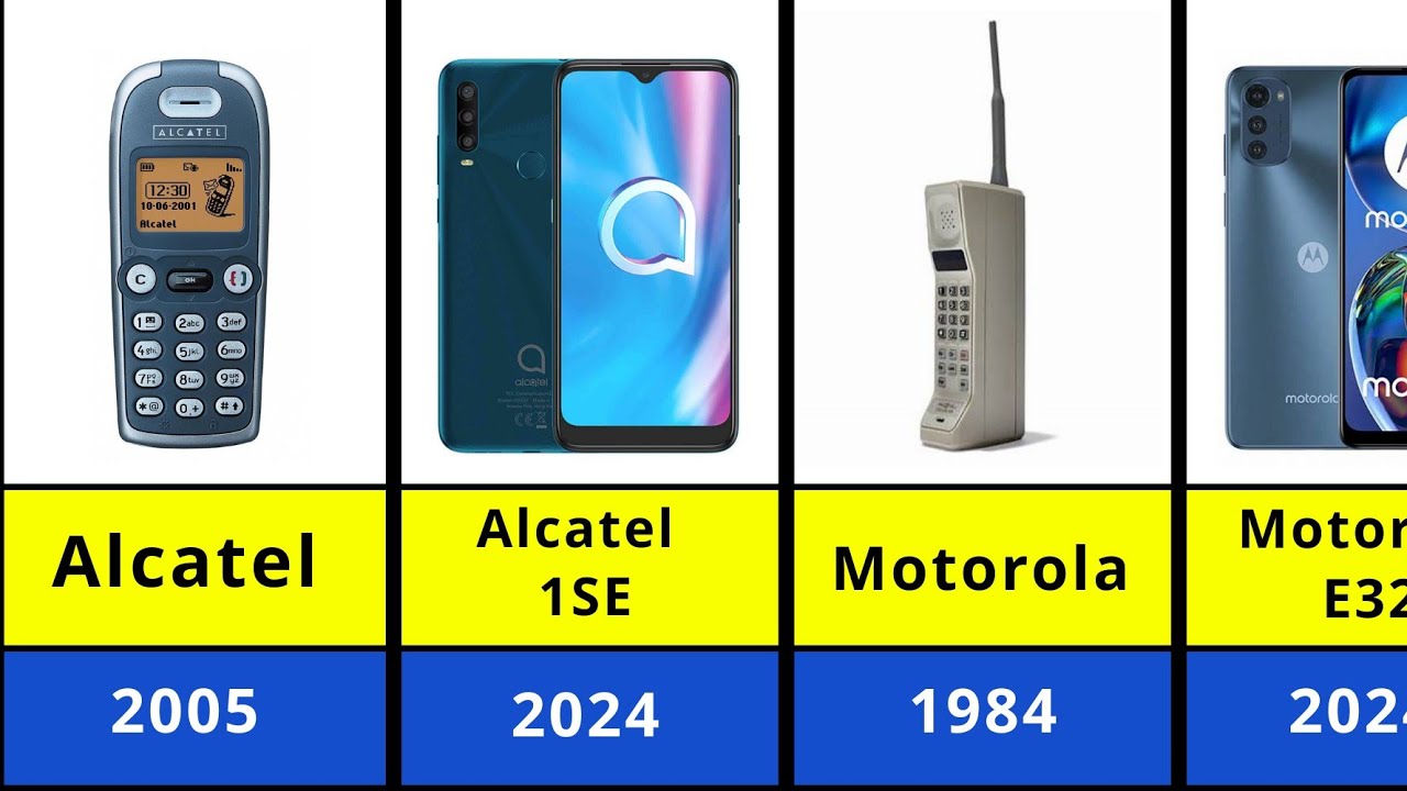 Mobile Phone: then and new (1847 VS 2024) | How They Changed After ...