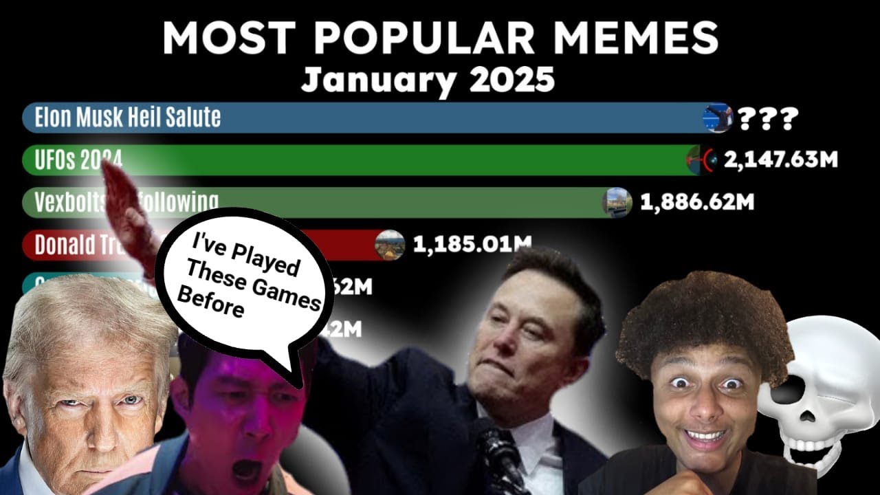 Most Popular Memes in January 2025 - Elon Musk, Trump, Squid Game and ...