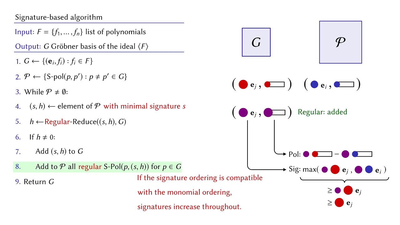 Signature Based Algorithms For Gröbner Bases Over Tate Algebras Issac 2020 Presentation Youtube