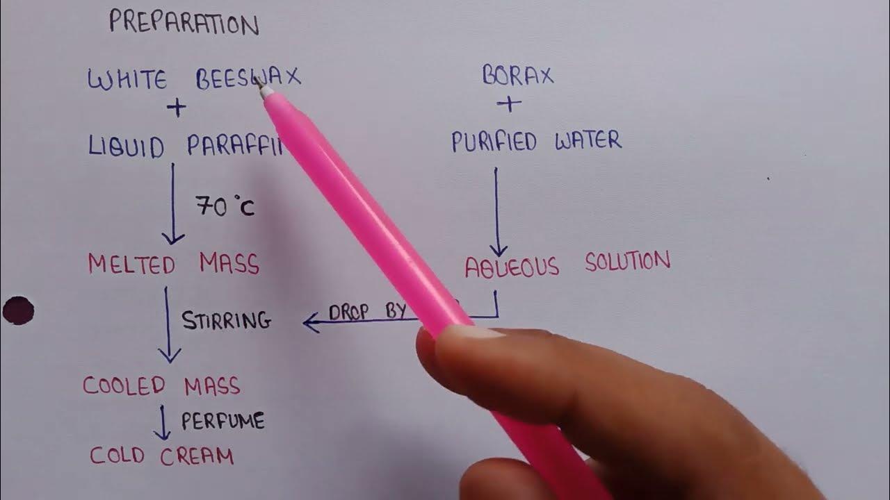 Formulation and preparation of cold cream | cosmetic preparations ...