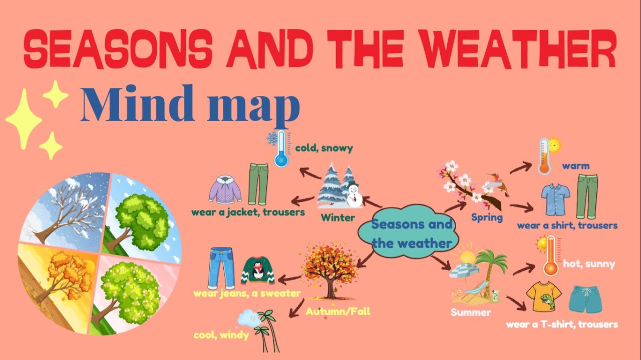MIND MAP - Seasons and The Weather #mindmaps #english - YouTube