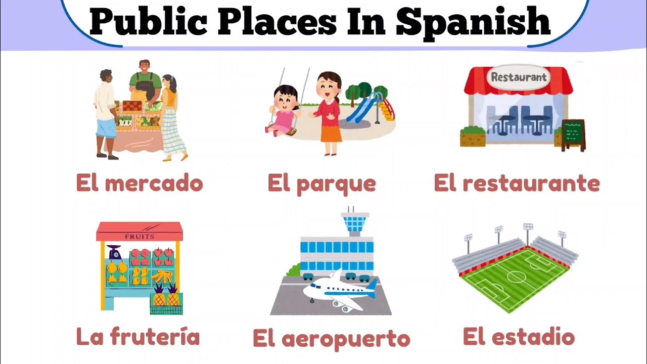 Learn Public Places In Spanish | Spanish Vocabulary - YouTube