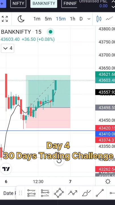 Day 4 || 30 Days Trading Challenge || #shorts #trading - YouTube