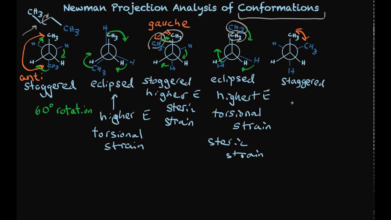 Newman Projection Analysis - YouTube