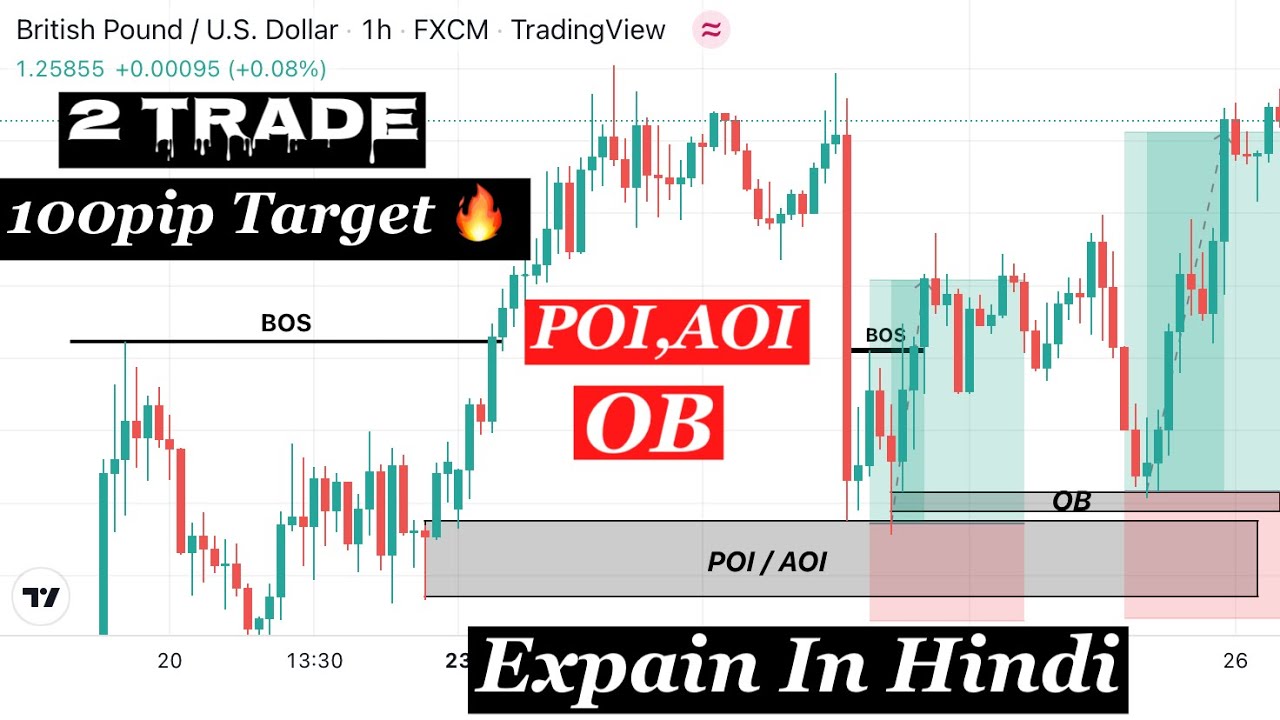 POI, AOI, OB | Explain In Hindi | SMC Course (part-5) || DR.FX - YouTube