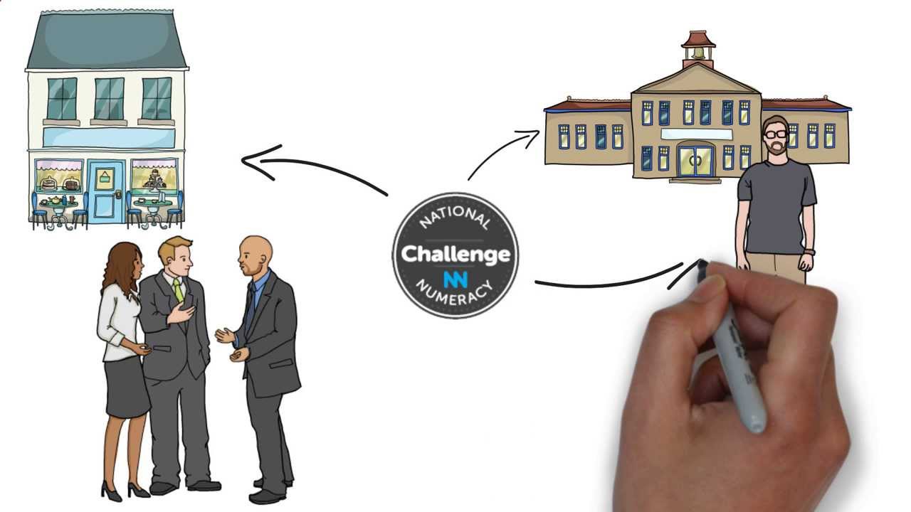 Introduction to the Challenge - YouTube