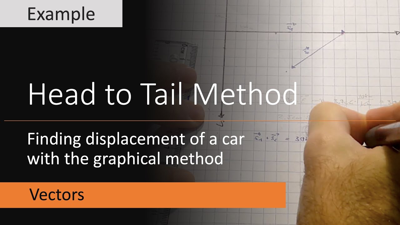 Drawing Vectors - Head to Tail Example - YouTube