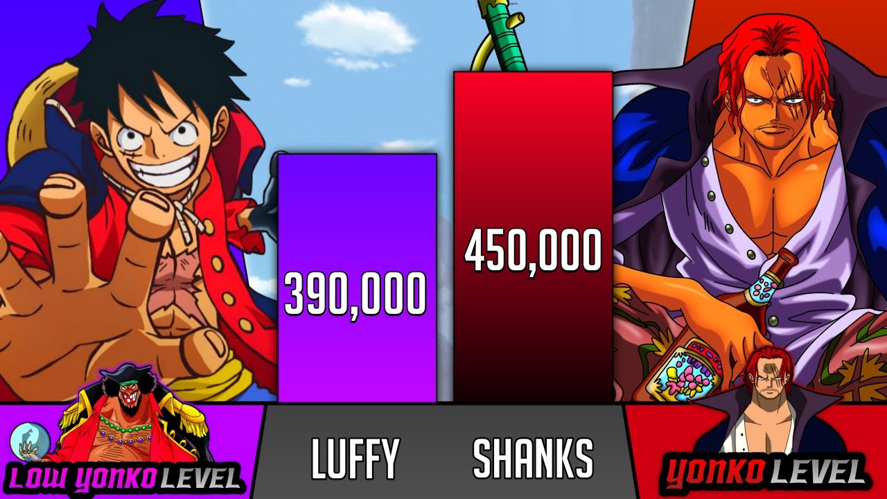 Luffy Vs Shanks Power Levels - SP Senpai 🔥 - YouTube