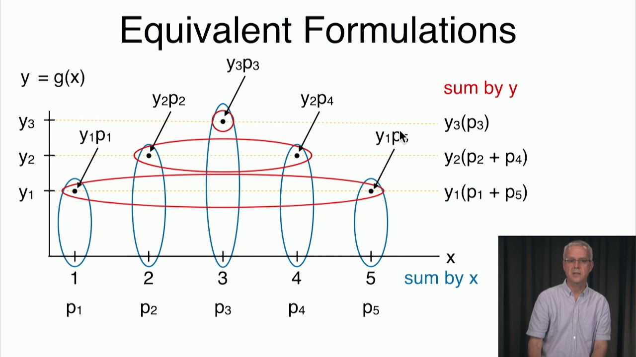 Data Science 2017 08 24 Alon Functions Of Random Variables 7 4 - YouTube