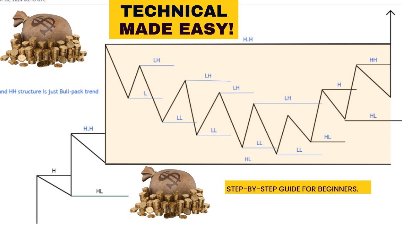 Market trend: Internal Vs External. - YouTube