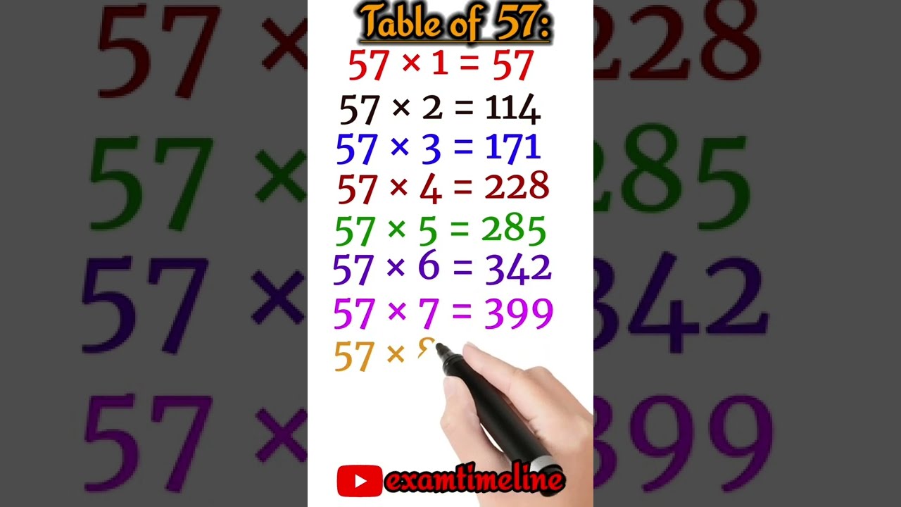 Table Of 57 Maths Table 57 Multiplication Table Of 57 Table Of Fifty Table Of 57 Maths Table 57 Multiplication Table Of 57 Table Of Fifty