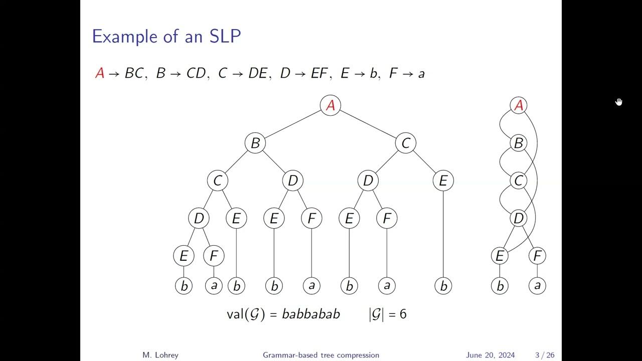 Markus Lohrey - Grammar-based tree compression: combinatorics and algorithms (AofA24, Invited ...